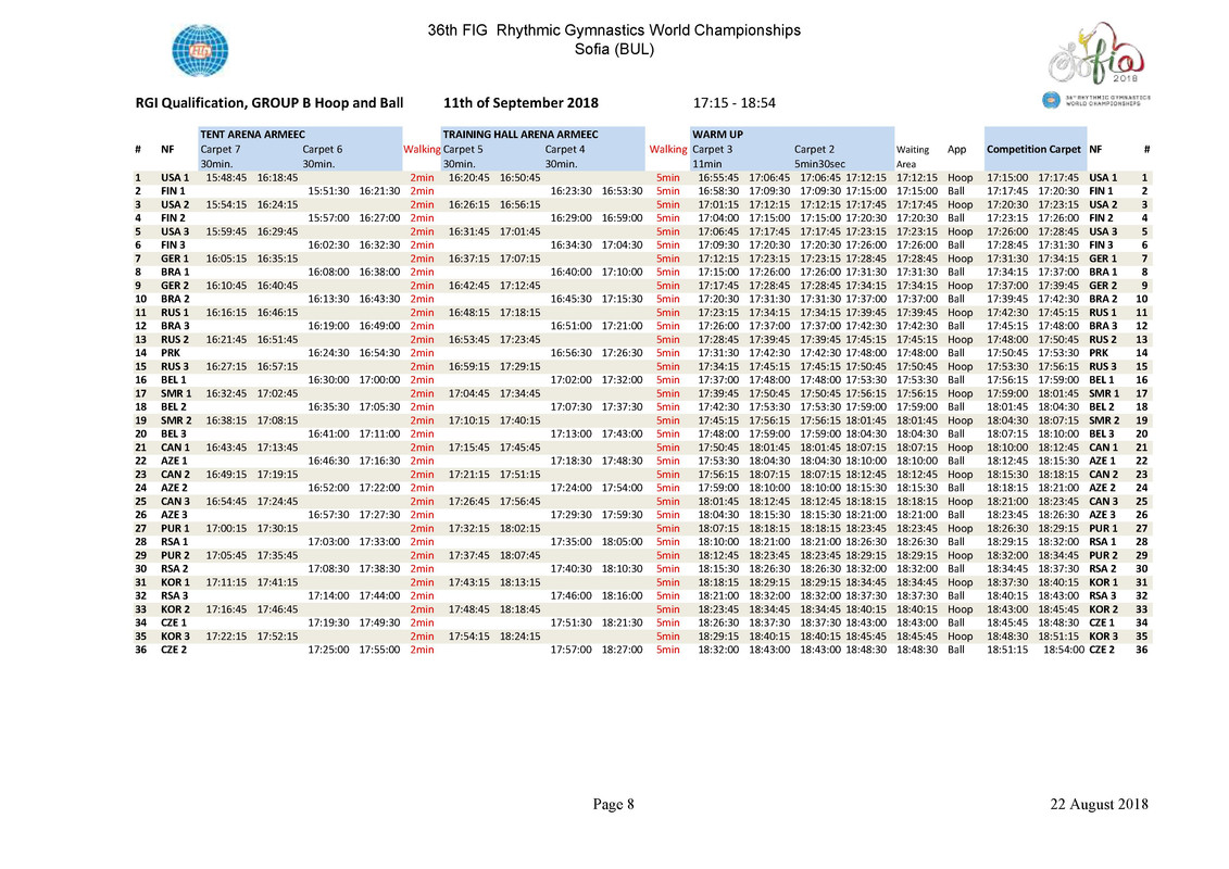 RGI Qualifications 08 — Postimages