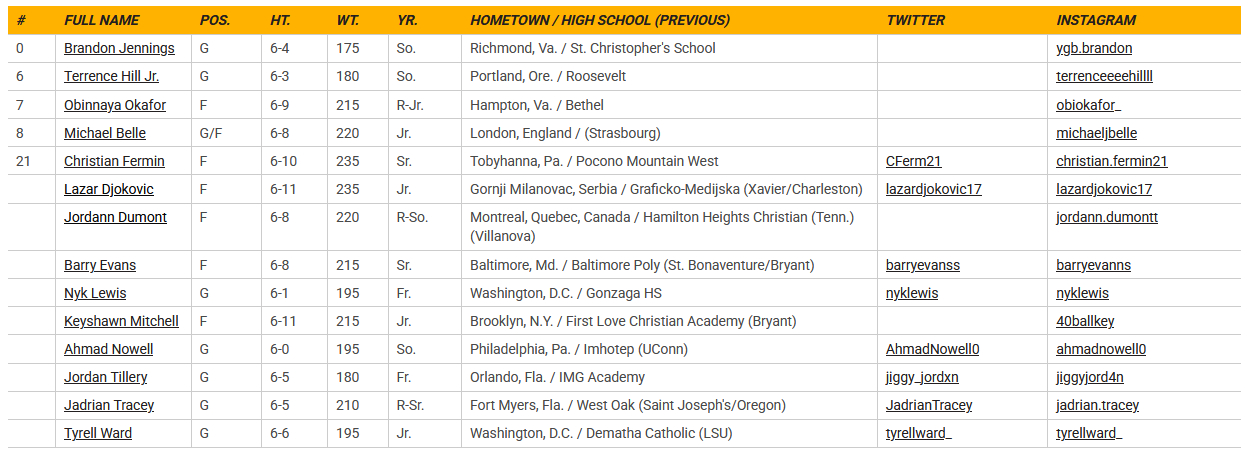 INCOMING! Video Clips/Articles/Stats Of The 2025-26 Newcomer Rams | VCU ...