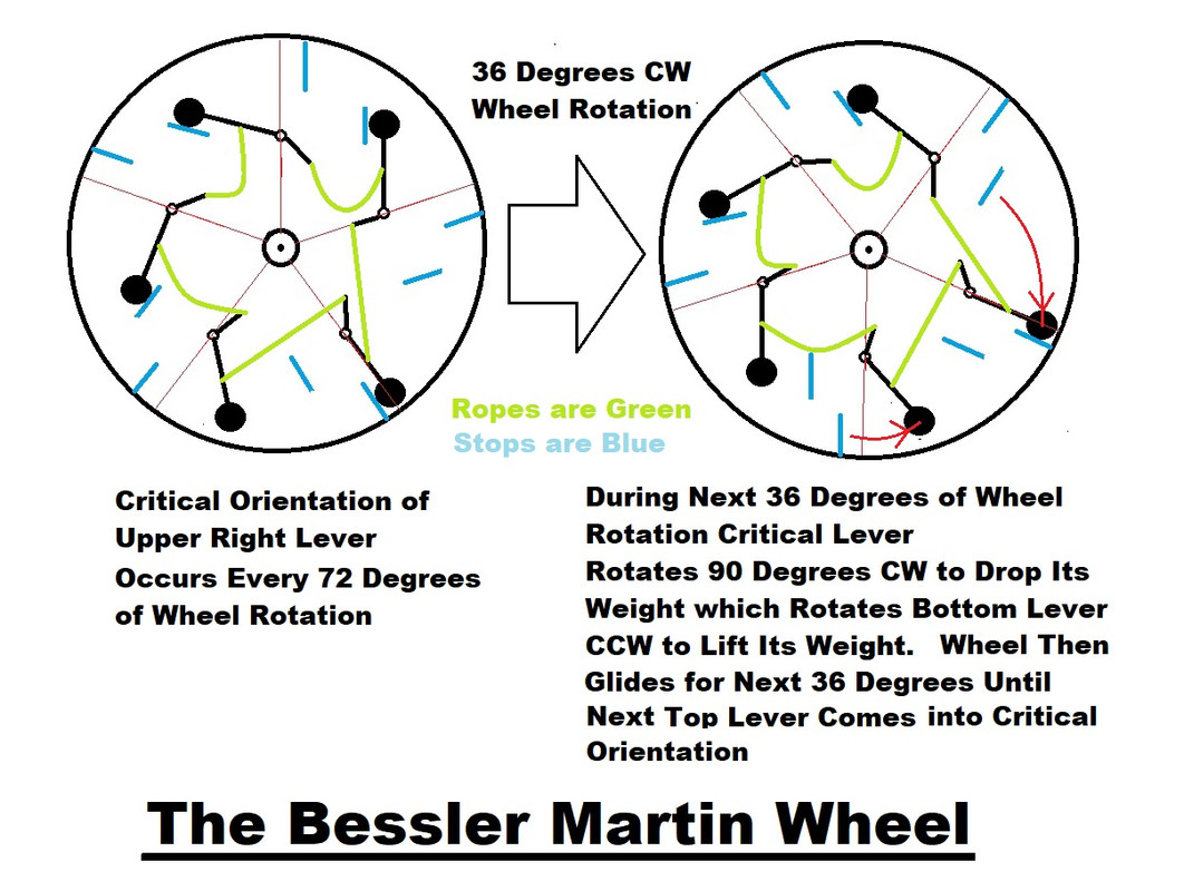 bessler martin wheel — Postimages