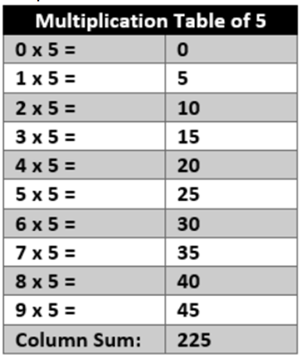 GitHub - prantho-kumer/HTML-CSS-JS: Write a single HTML5 page called "question1.html" that meets ...