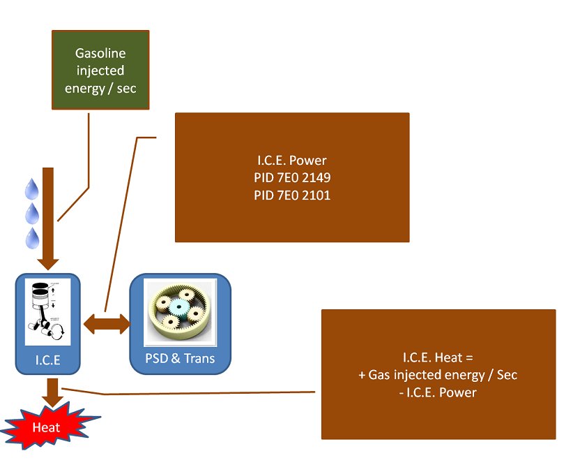 Measuring GenIII Prius energy (power) flow with OBD | PriusChat
