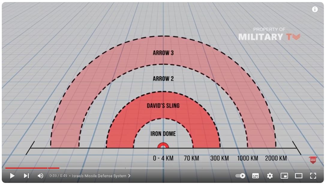 Israeli Arrow System Downs First Missiles in Combat
