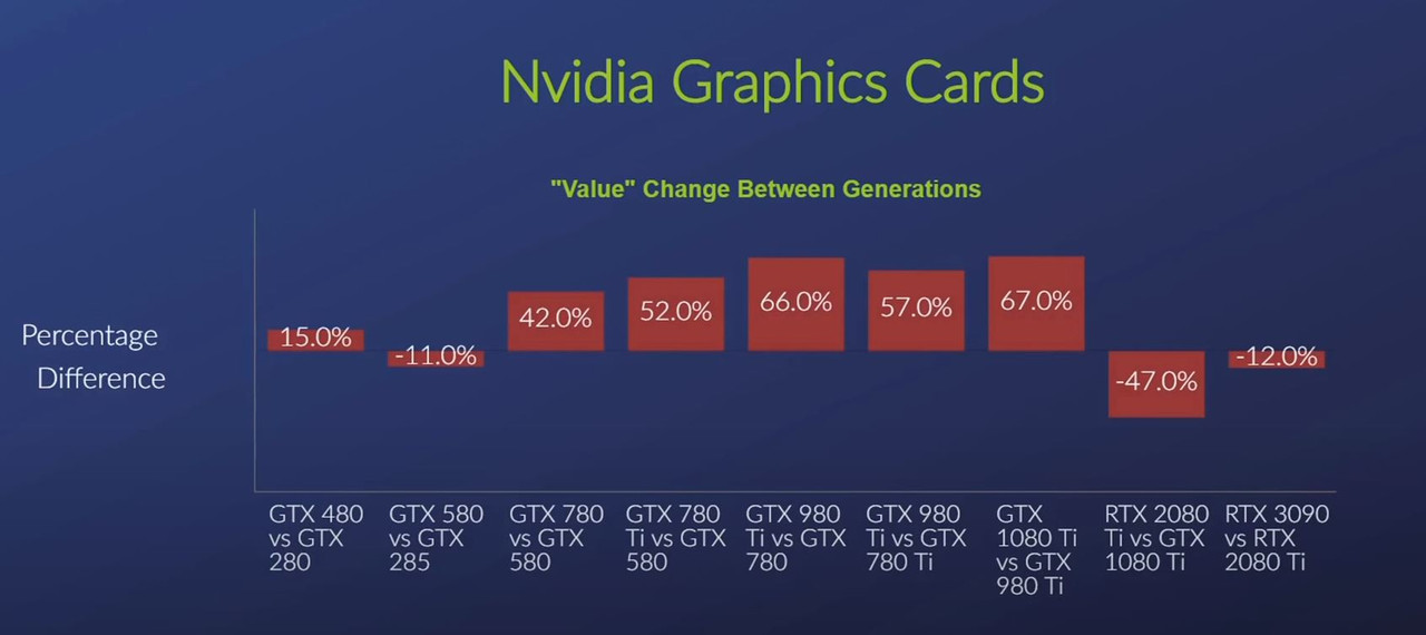 nvidia P — Postimages