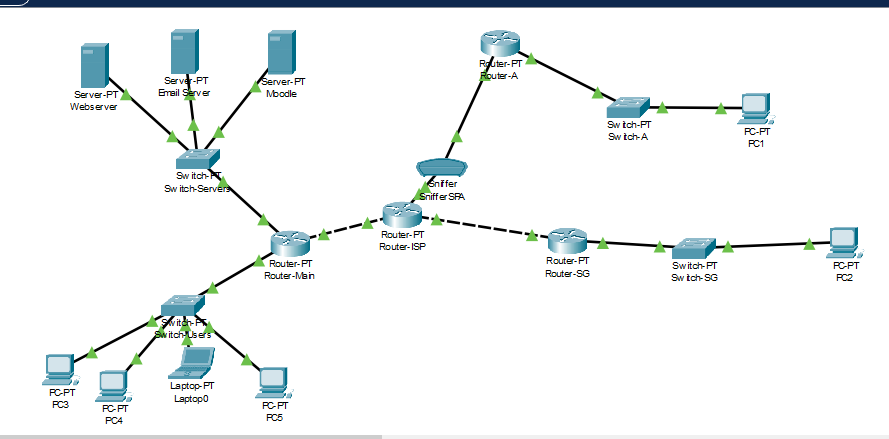 Firewall placement : r/ccna
