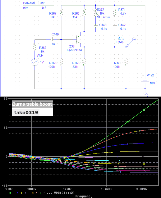 Burns Treble Boost Plot — Postimages