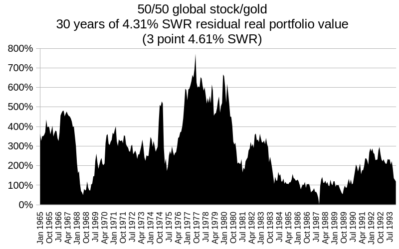 A Simplified VPW Strategy - Bogleheads.org