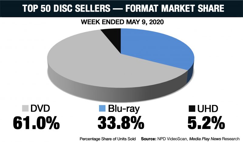 Why some DVDs so expensive? - Blu-ray Forum