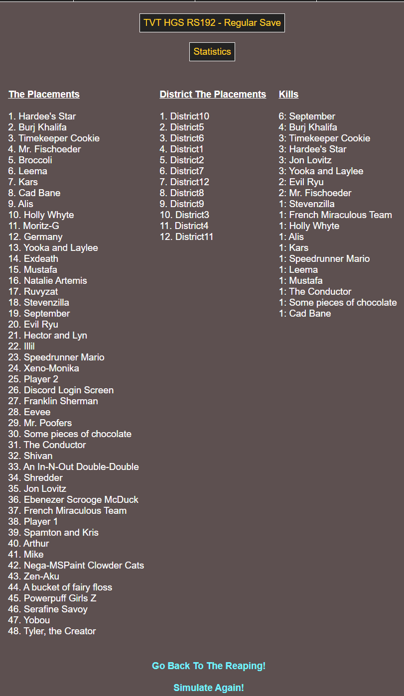 statistics — Postimages