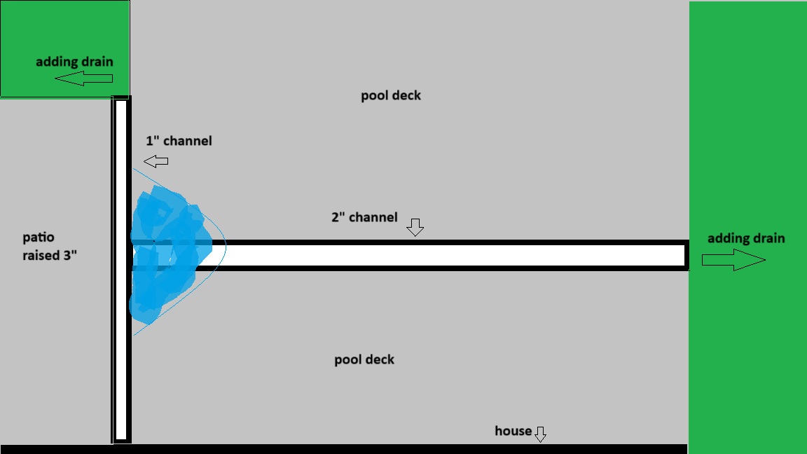 pool drain — Postimages