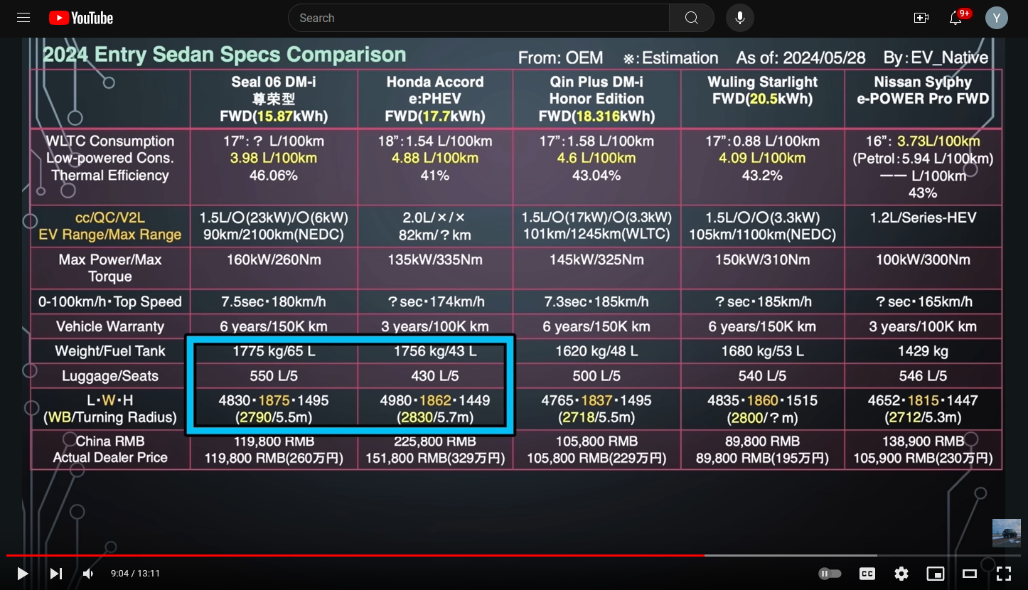 byd table2 — Postimages