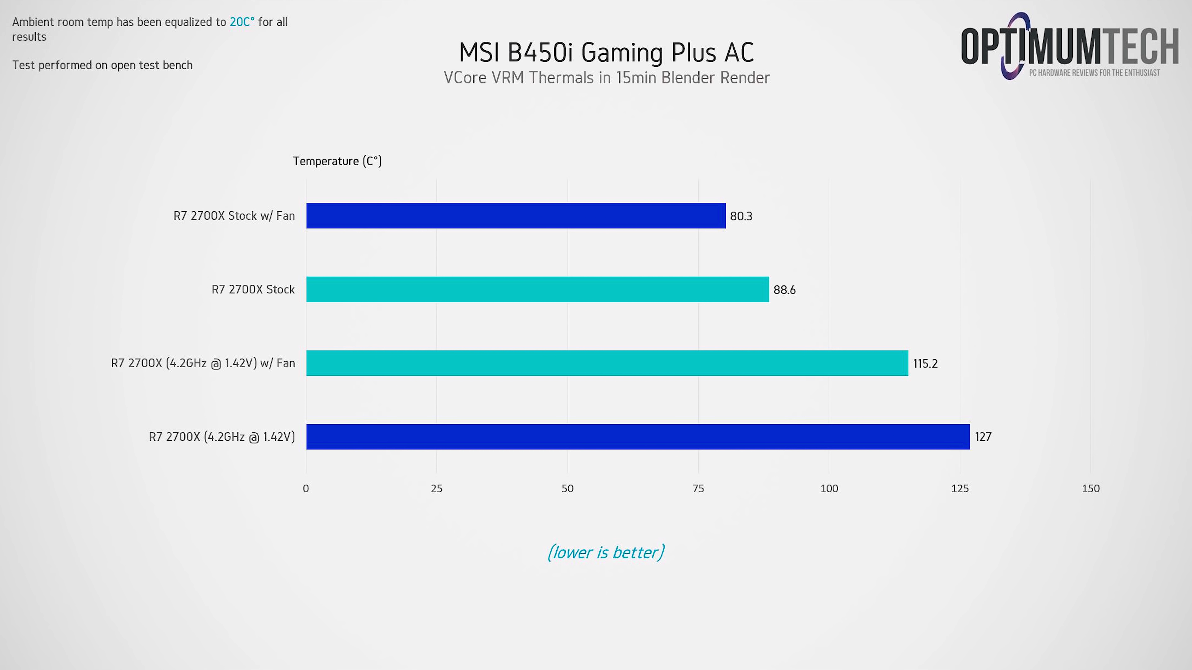 2700 X vs MSI B450i Gaming Plus AC! 001 7525 — Postimages
