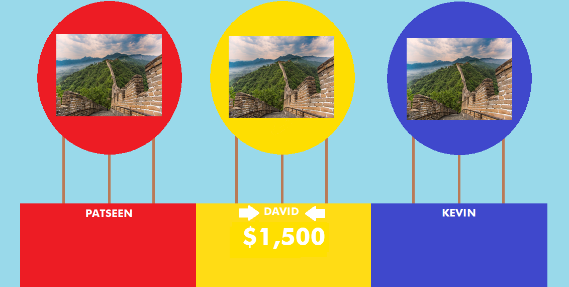 Wheel Of Fortune Scoreboards game 3 round 1 results — Postimages