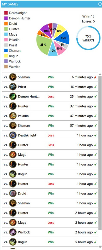 [75%WR] Shadowstep Protoss - Hearthstone Decks