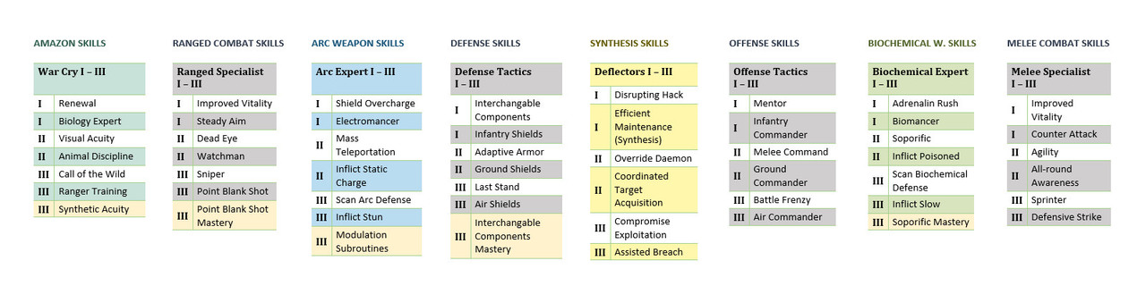 Hero Skill System | Paradox Interactive Forums