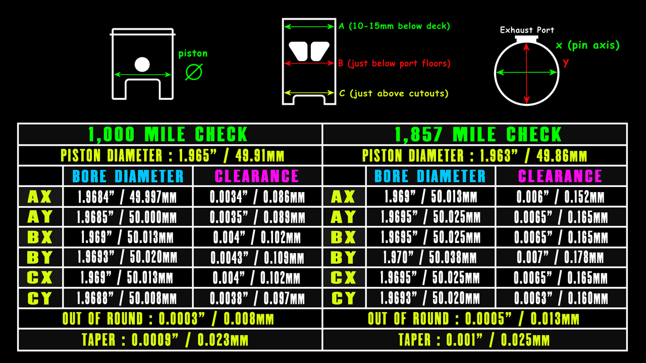 stats — Postimages