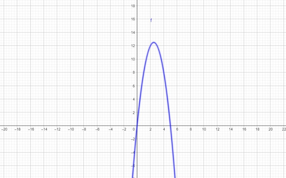 Use a graphing utility to graph the quadratic function and f | Quizlet