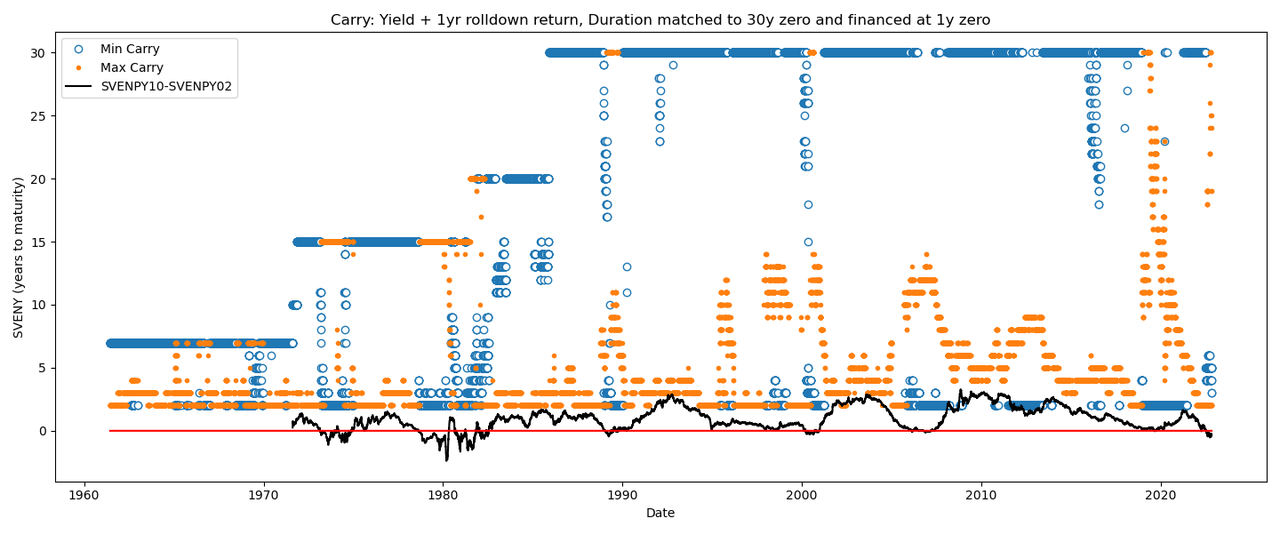 Modified versions of HFEA with ITT and Futures / Lifecycle Investing ...