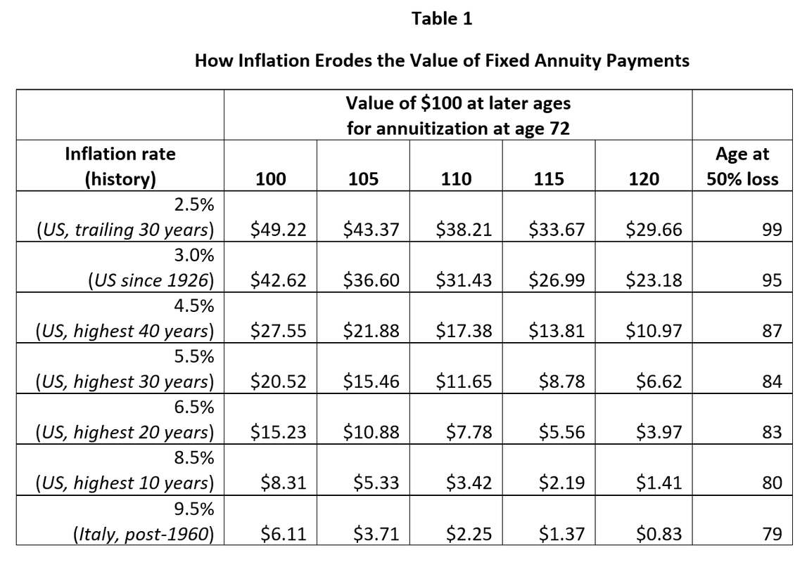 SPIA vs 4% rule in retirement - Bogleheads.org