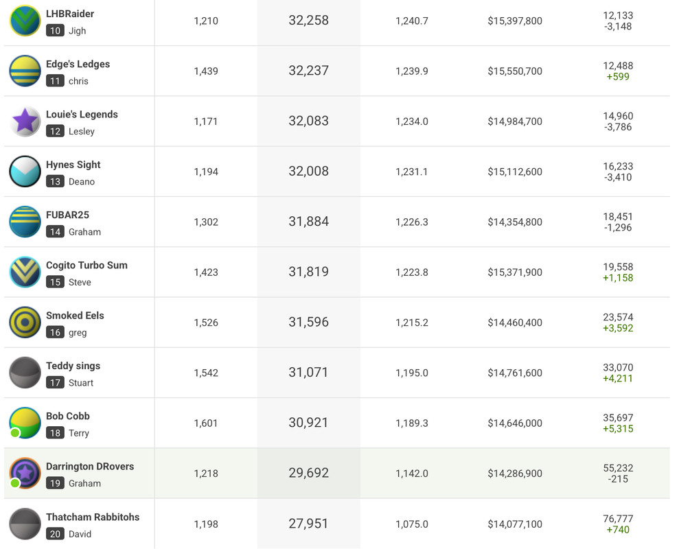 2025 TotalRL Supercoach Competition; Season Complete - Finals Comp ...