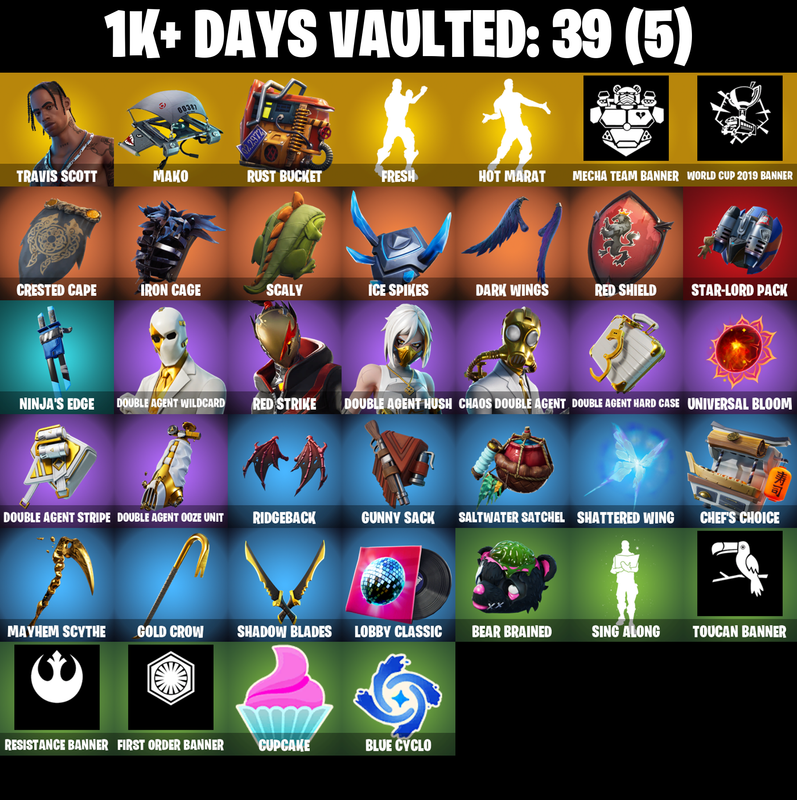 old skins — Postimages