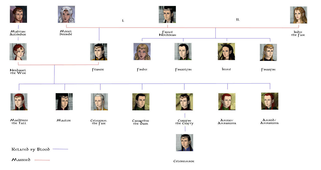 The House of Finwë - Chapter 2 - Aylatha - The Lord of the Rings - J. R ...