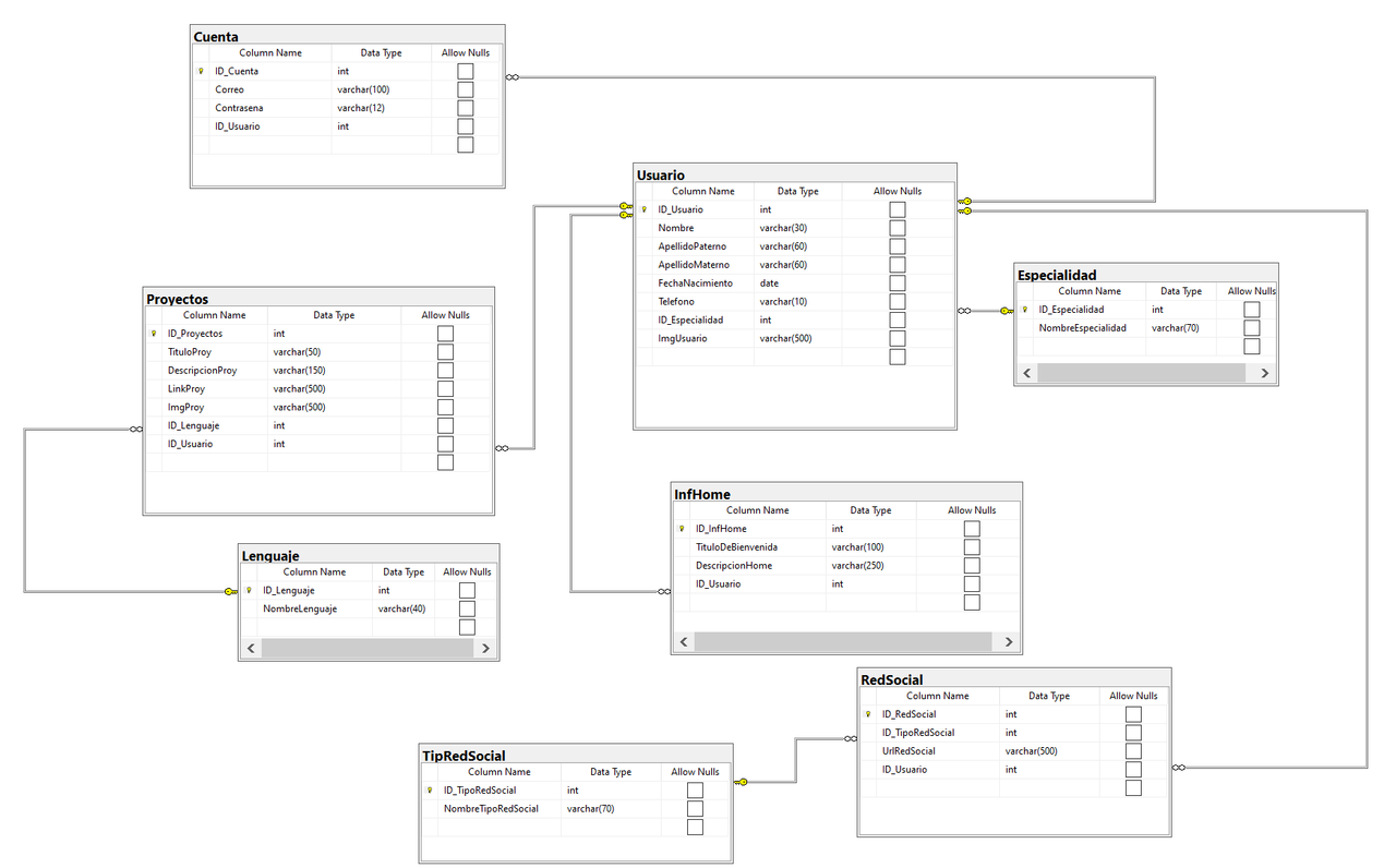 GitHub - MoisesHC22/Portafolio: V1