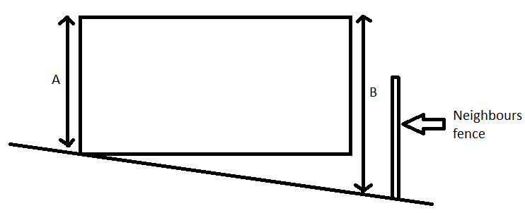 Clarifying permitted dev rules for outbuildings - Page 1 - Homes ...