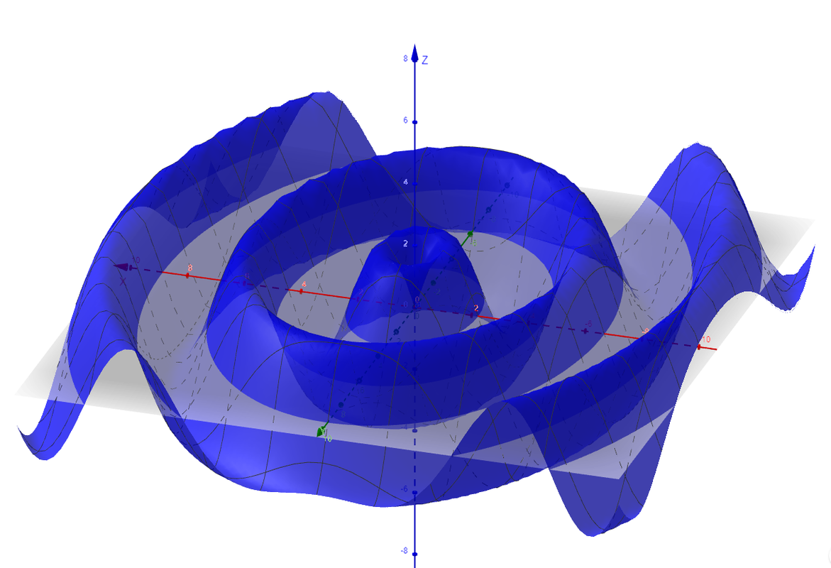 Use a calculator or computer to display the graphs of the gi | Quizlet