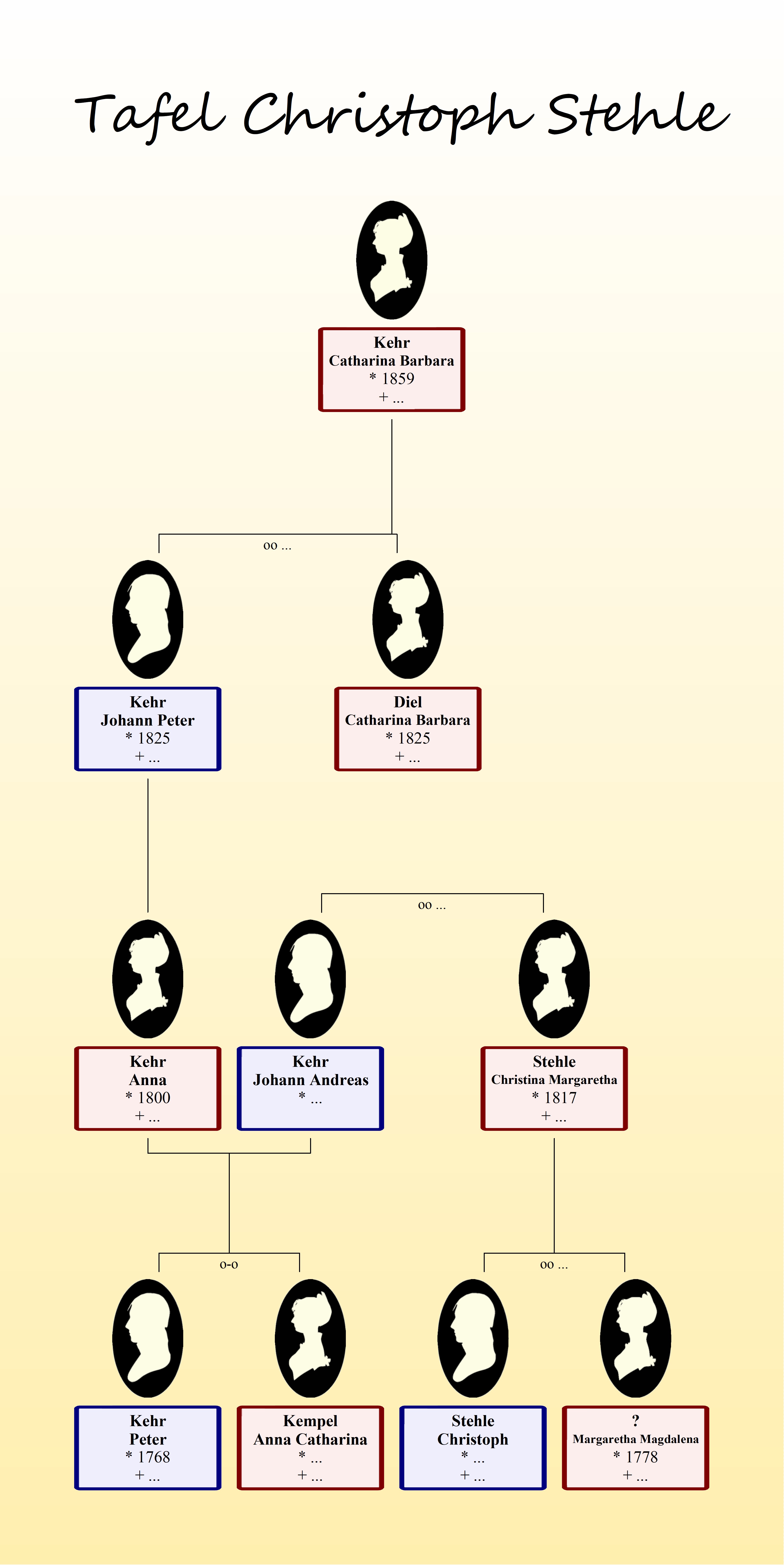 Stehle Christoph — Postimages
