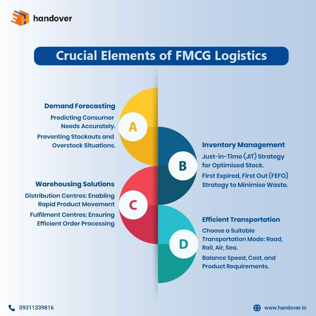 Crucial Elements of FMCG Logistics — Postimages