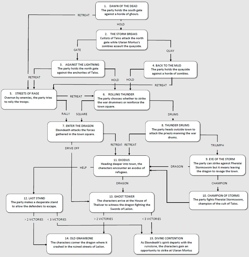 chart — Postimages