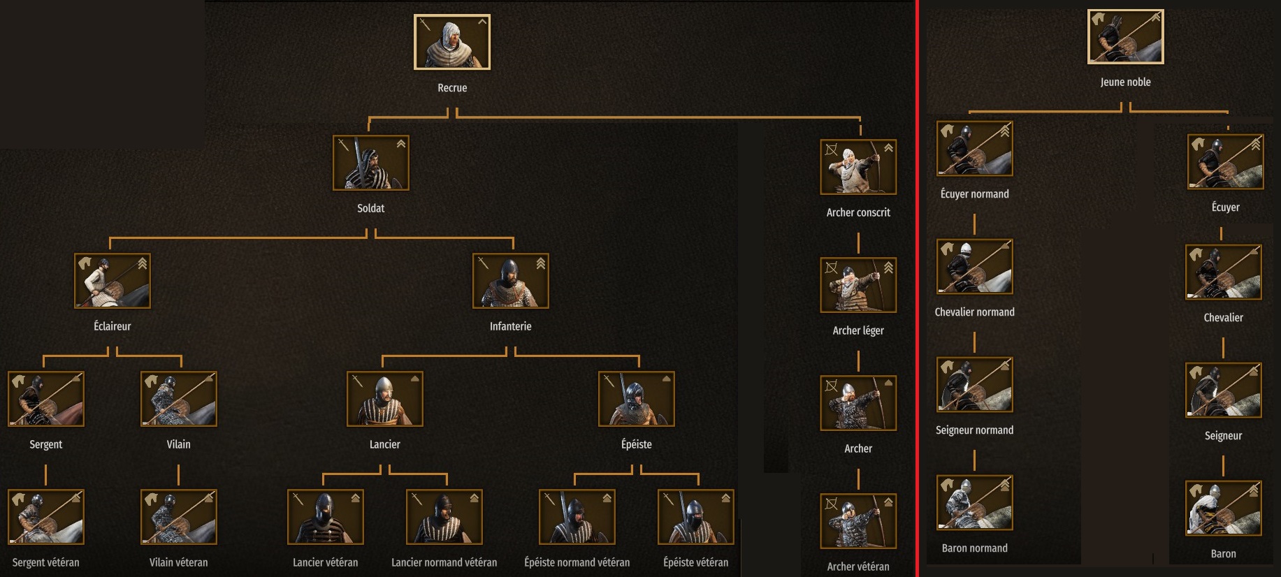 troop tree — Postimages