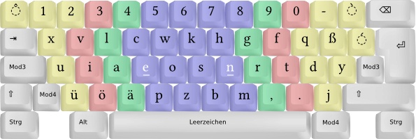 What are the most common keyboard layouts and why is each layout ...