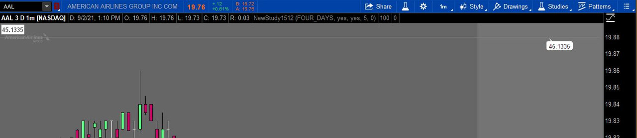 RSI Format, Label, Watchlist, Scan For ThinkOrSwim - useThinkScript Community