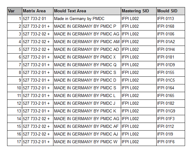 Discogs Forum - the 'best' way to sort Matrix and SID Code variations