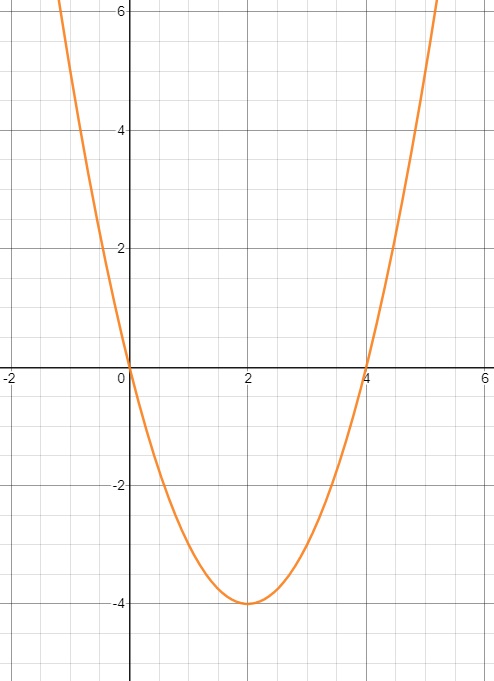 Precálculo - 9789686708752 - Exercise 24 | Quizlet