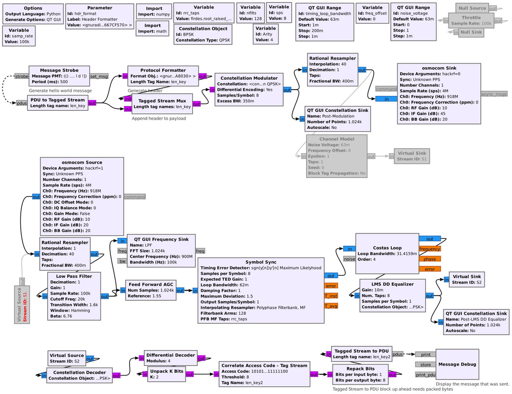 Broadcasting/Receiving a message using GUNRadio (QPSK/Hackrf one) - What am I doing wrong? : r ...