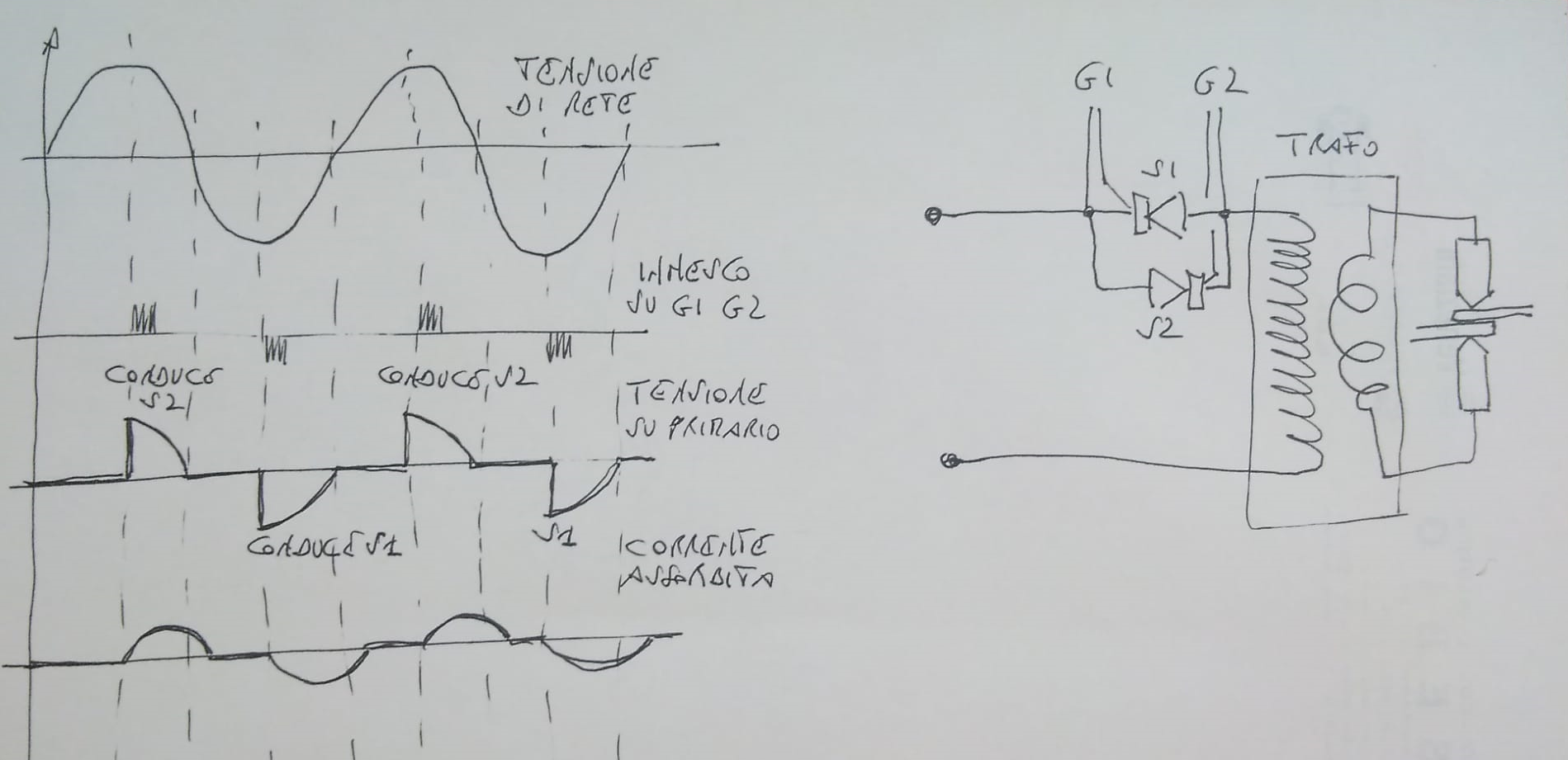 aaa schema puntatrice — Postimages