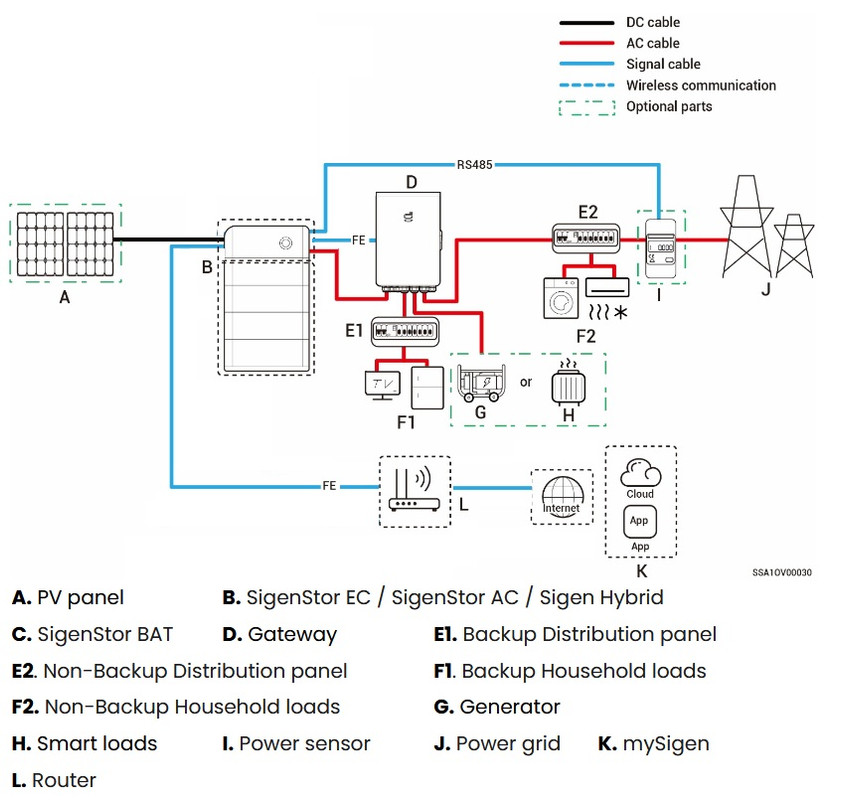 Sigenstore Logical Installation Diagram — Postimages