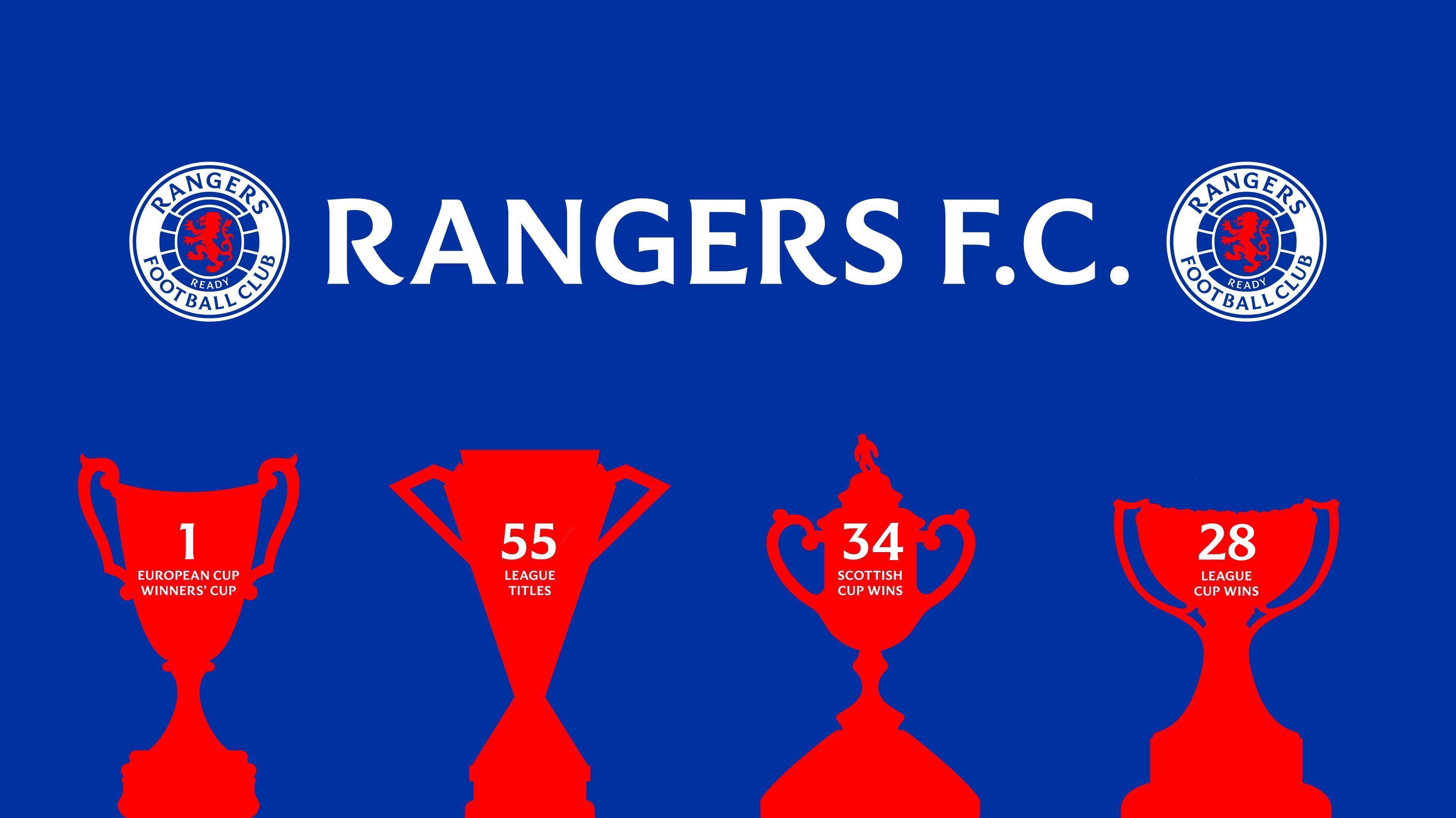 Rangers V Celtic Domestic Trophy Count | FollowFollow.com