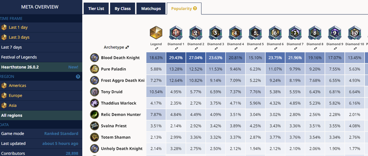Hearthstone: Ceasing the Ceaseless - The Something Awful Forums