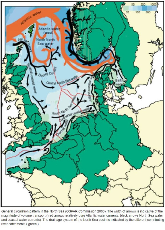 general circulation pattern of the North Sea — Postimages