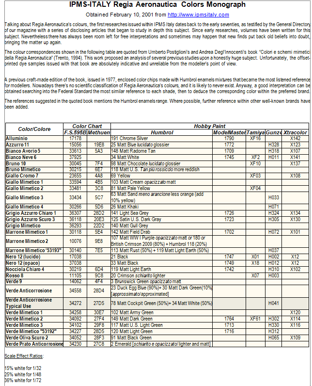 NEWS: VITO Charts by Stefano Lazzaro - STORMO! Forums