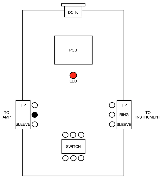 BLANK BOX — Postimages