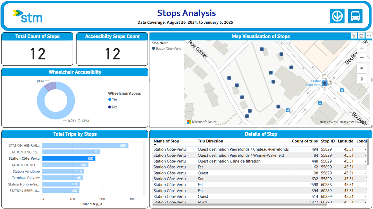 Himangshu Shekhar Baruah | STM Transit Overview Dashboard