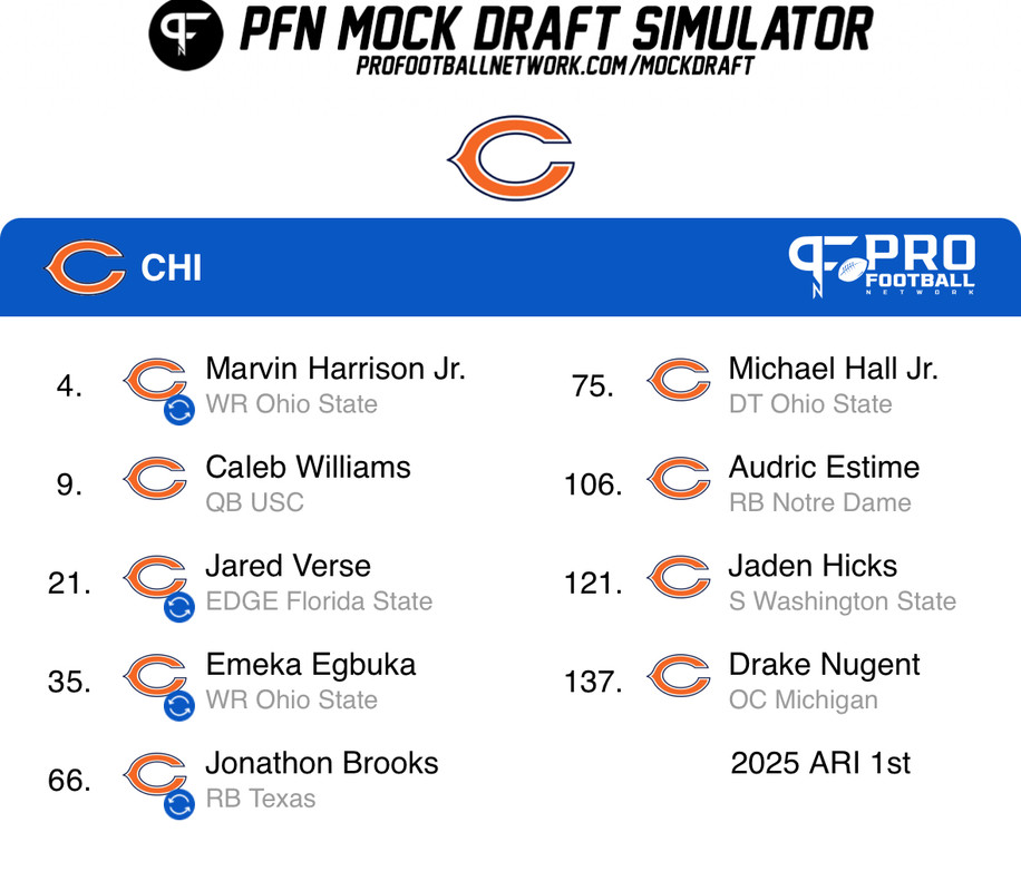 2024 Crazy Mock Simulations - Chicago Bears - FootballsFuture.com