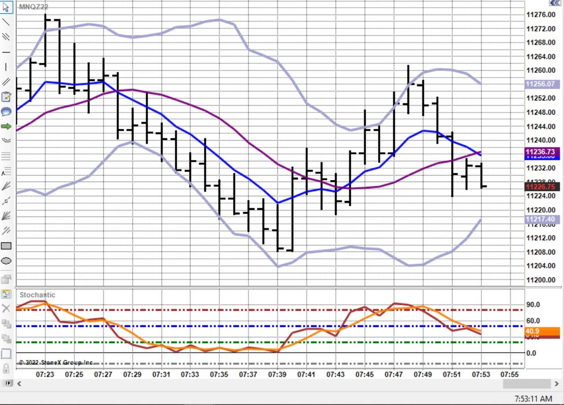 The Stock Market, Buy, Sell, Hold, Trade! - Page 21 - The Round Up