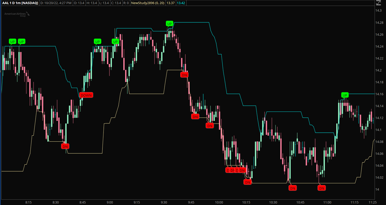Add Labels to ToS Price Channel Indicator - useThinkScript Community