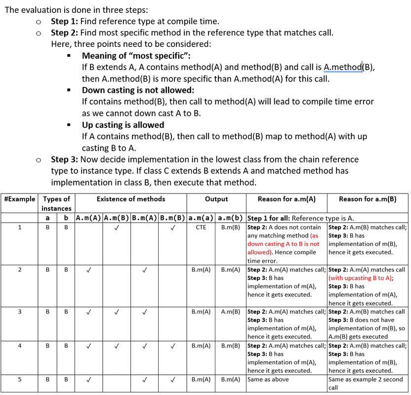 Understanding Method Overloading And Overriding In Java Stack Overflow