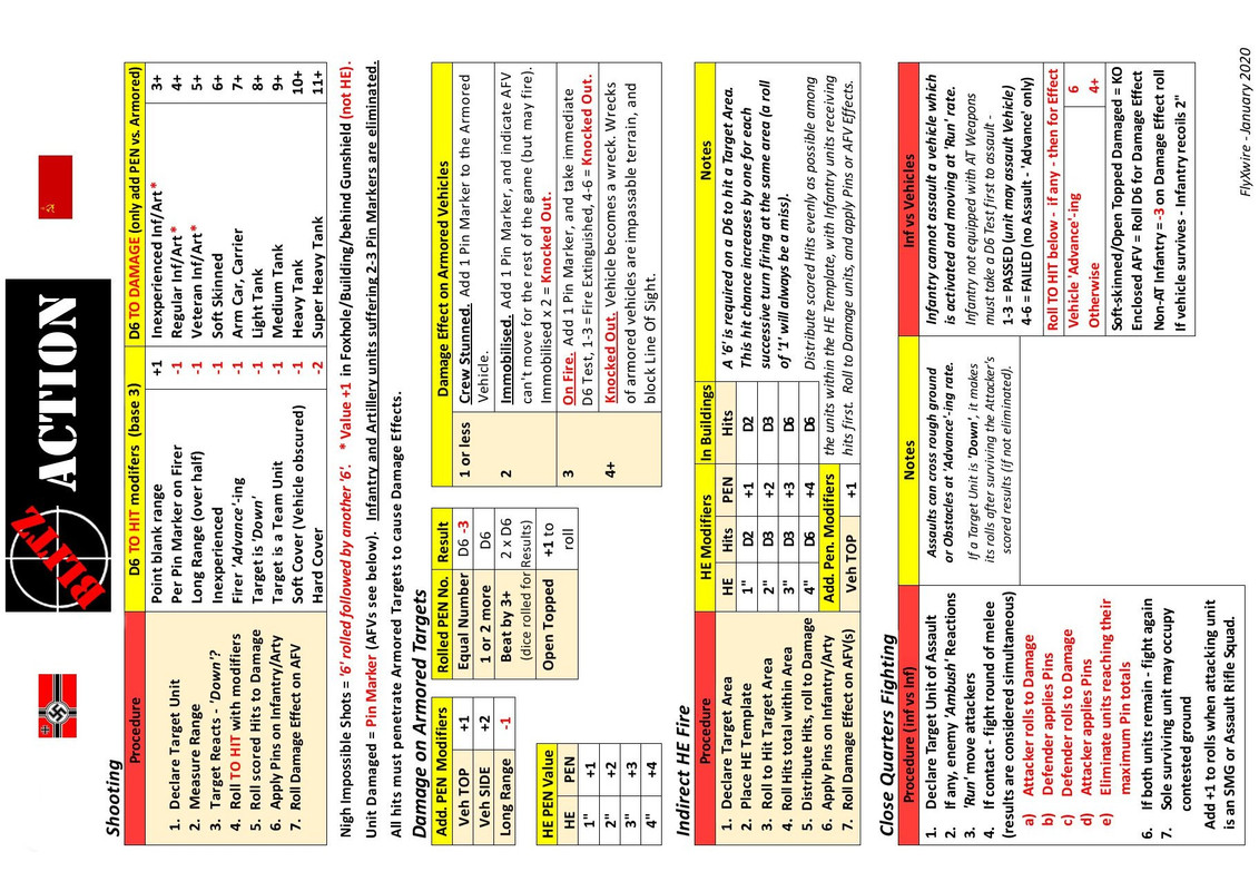[TMP] "Blitz Action - rules mod game report" Topic